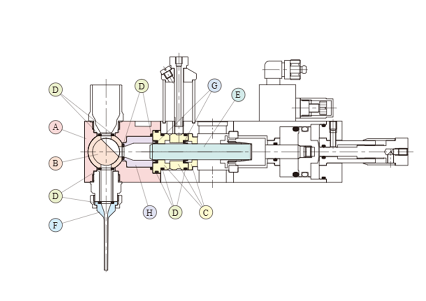B Series Rotary Valve Type (Pneumatic Driven) - Unicontrols