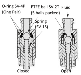 Liquid Dripping Prevention Valve SV Series - Unicontrols